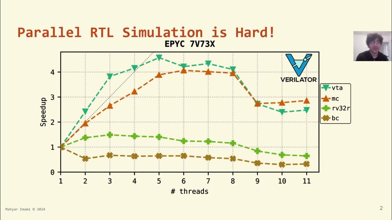 ASPLOS'24 - Lightning Talks - Session 9A - Manticore: Hardware Accelerated RTL Simulation with ...