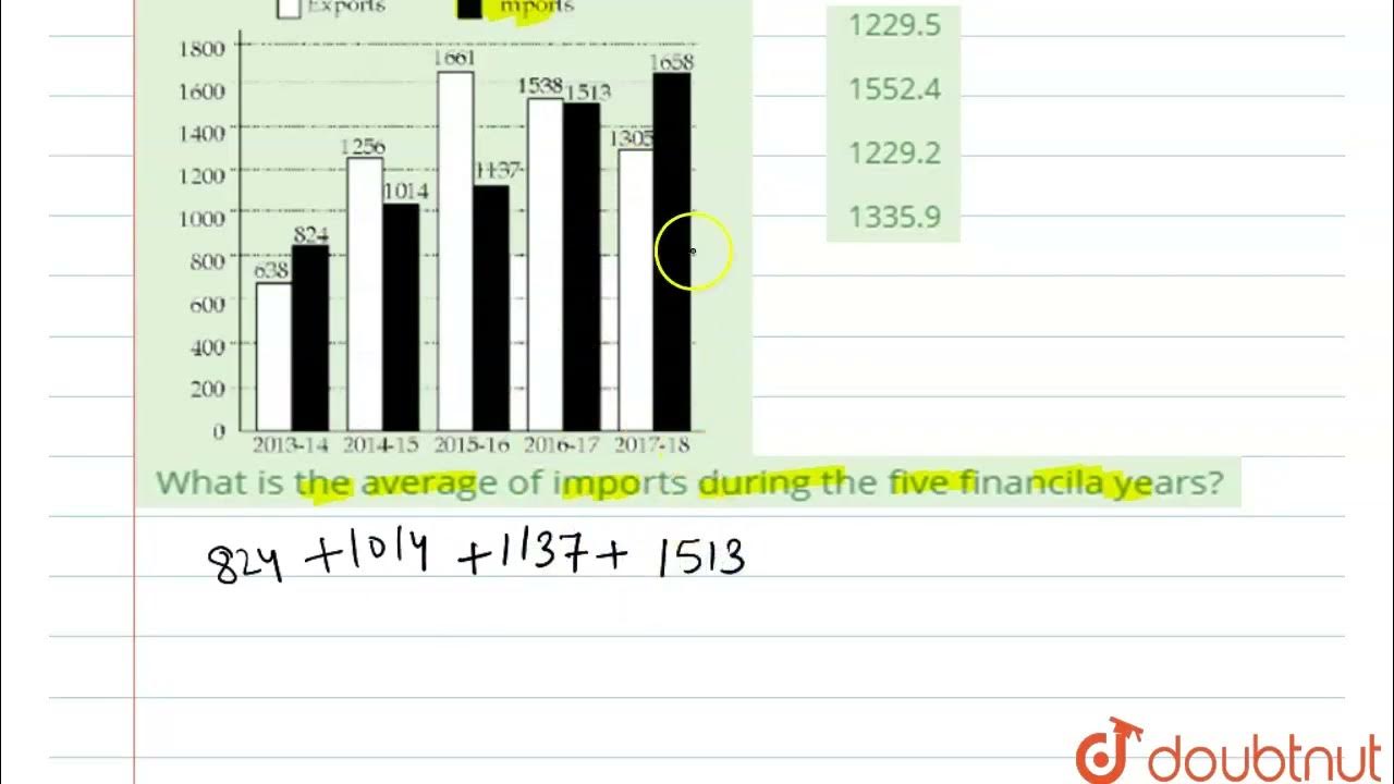 The given bar graph presents the Imports and Exports of an item manufactured by a company for th ...