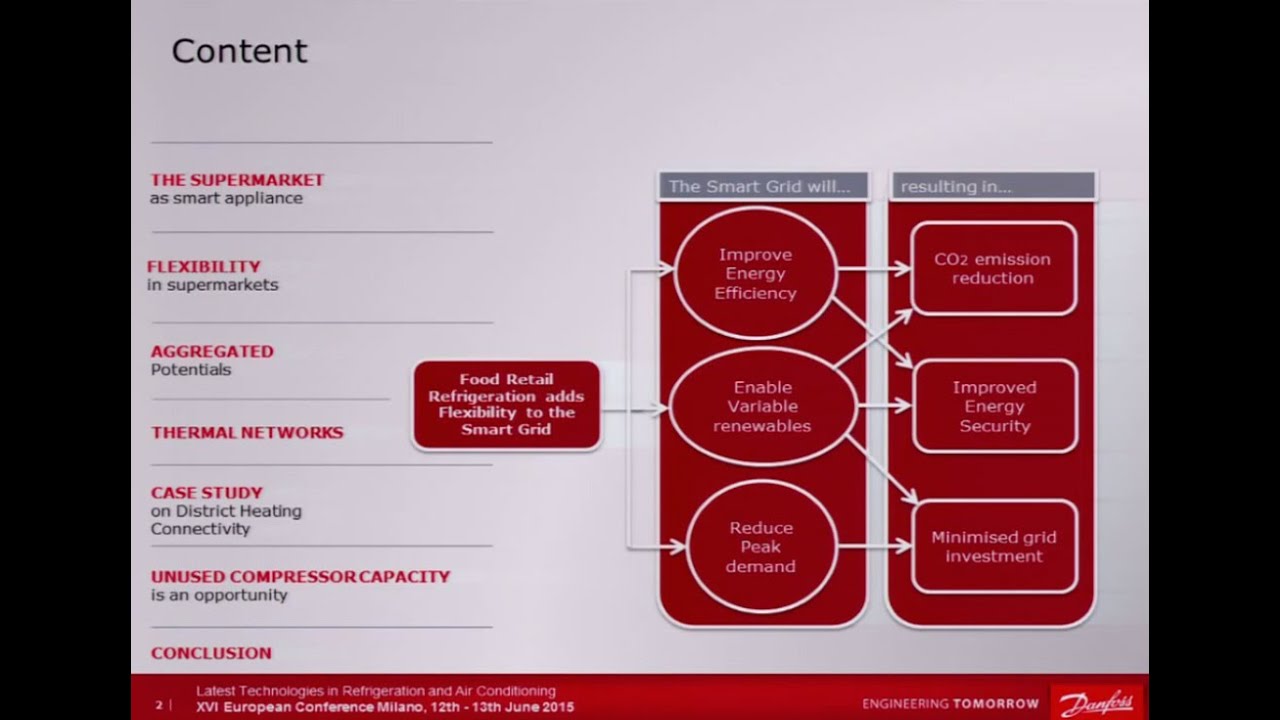 Supermarkets as an Important Smart Grid Application | Danfoss Cool ...
