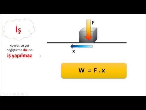 Fiziksel Anlamda İş