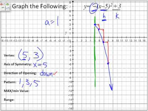 Parabolas with h and k vertex V(h,k) - Part 3 - YouTube