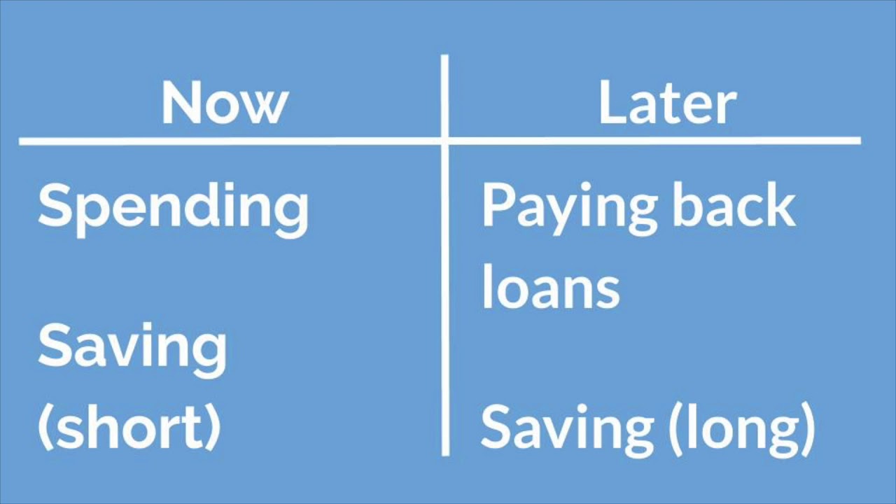Spending vs. Saving vs. Paying Off Debt - Simple Solutions - YouTube