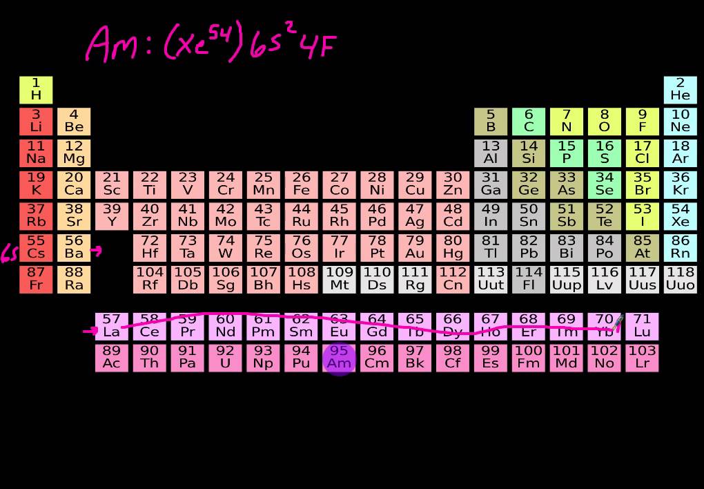 F Block Configurations - YouTube