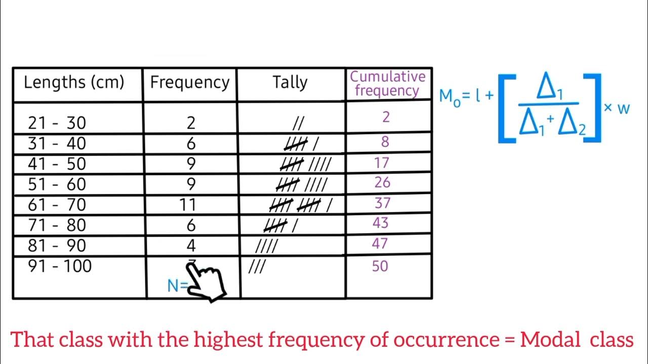 "How to calculate Median and Mode Using Interpolation Formula ...