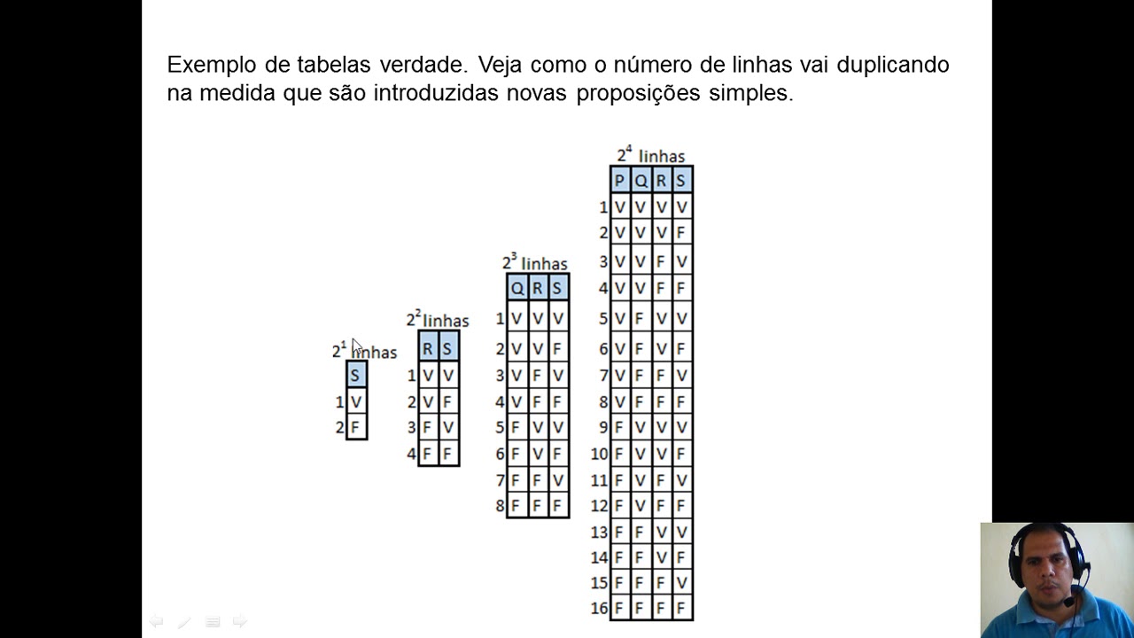 Número De Linhas Da Tabela Verdade Librain