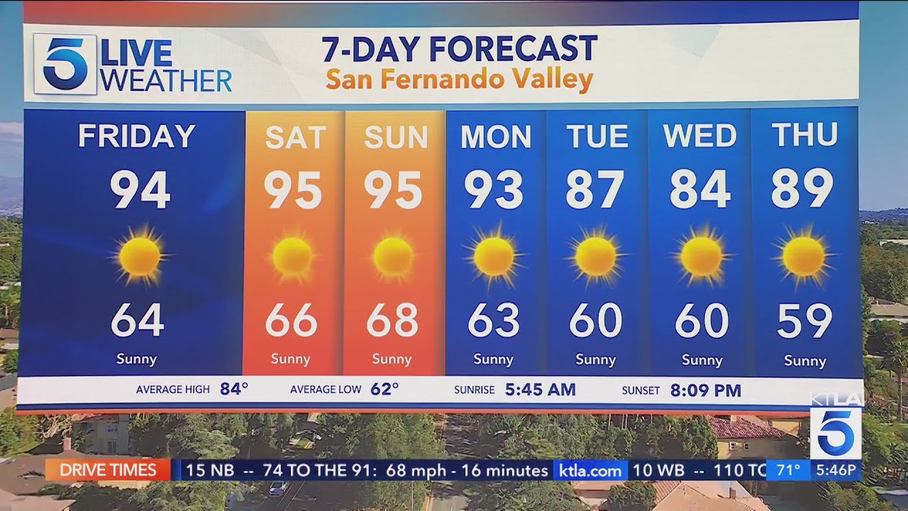 Southern California Heat Wave Arrives For July 4 Weekend Youtube