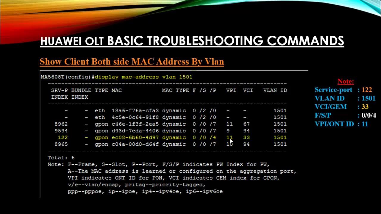 GPON Huawei OLT Basic Troubleshooting commands part 2 - YouTube