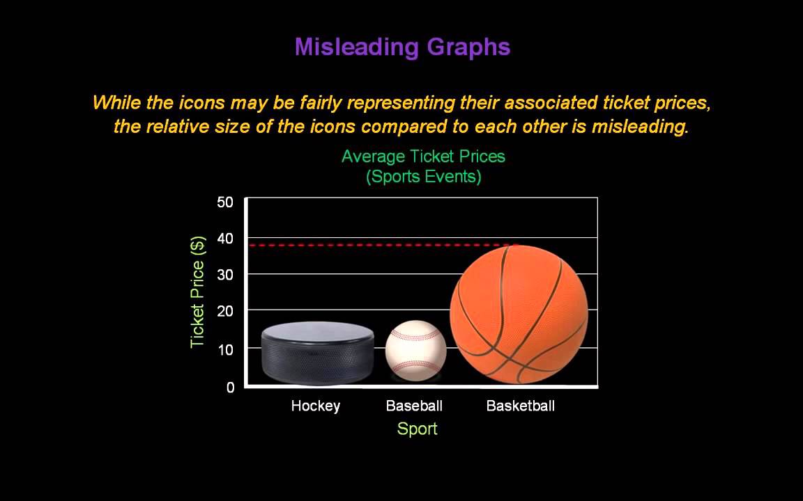 Misleading Visualization