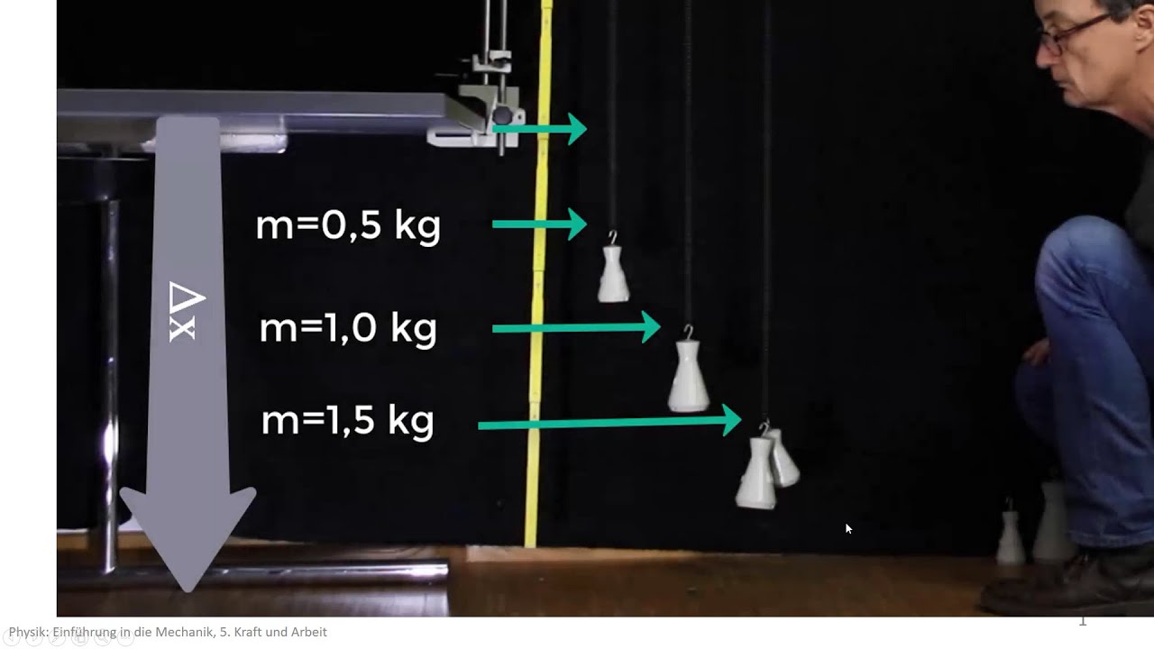 Physik Experiment: Hooke'sches Gesetz, Auslenkung von Feder durch Kraft ...