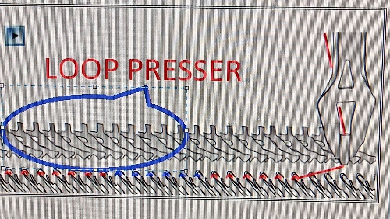 cara loop presser bekerja ,Shima seiki - YouTube