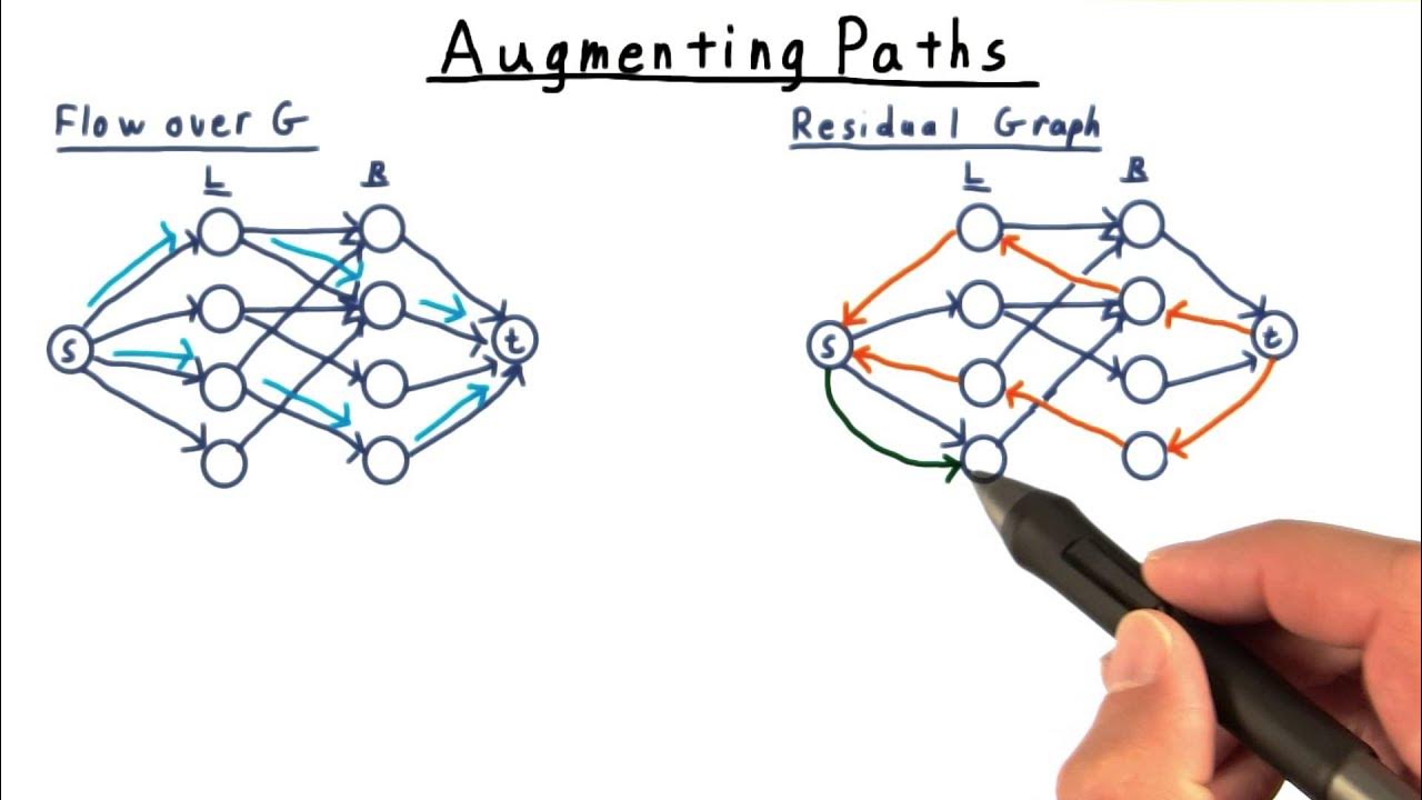 Augmenting Paths - Georgia Tech - Computability, Complexity, Theory: Algorithms - YouTube