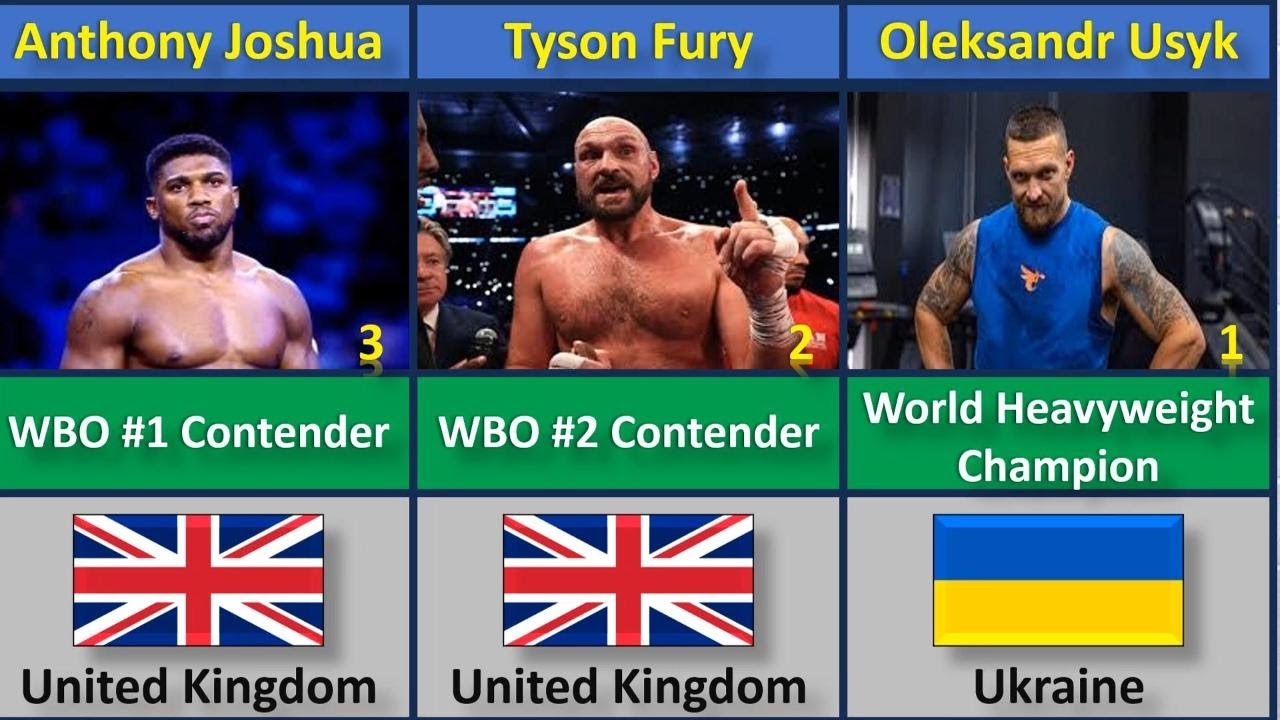 Top 30 Heavyweight Boxers of 2024: Power Rankings & Future Champions ...