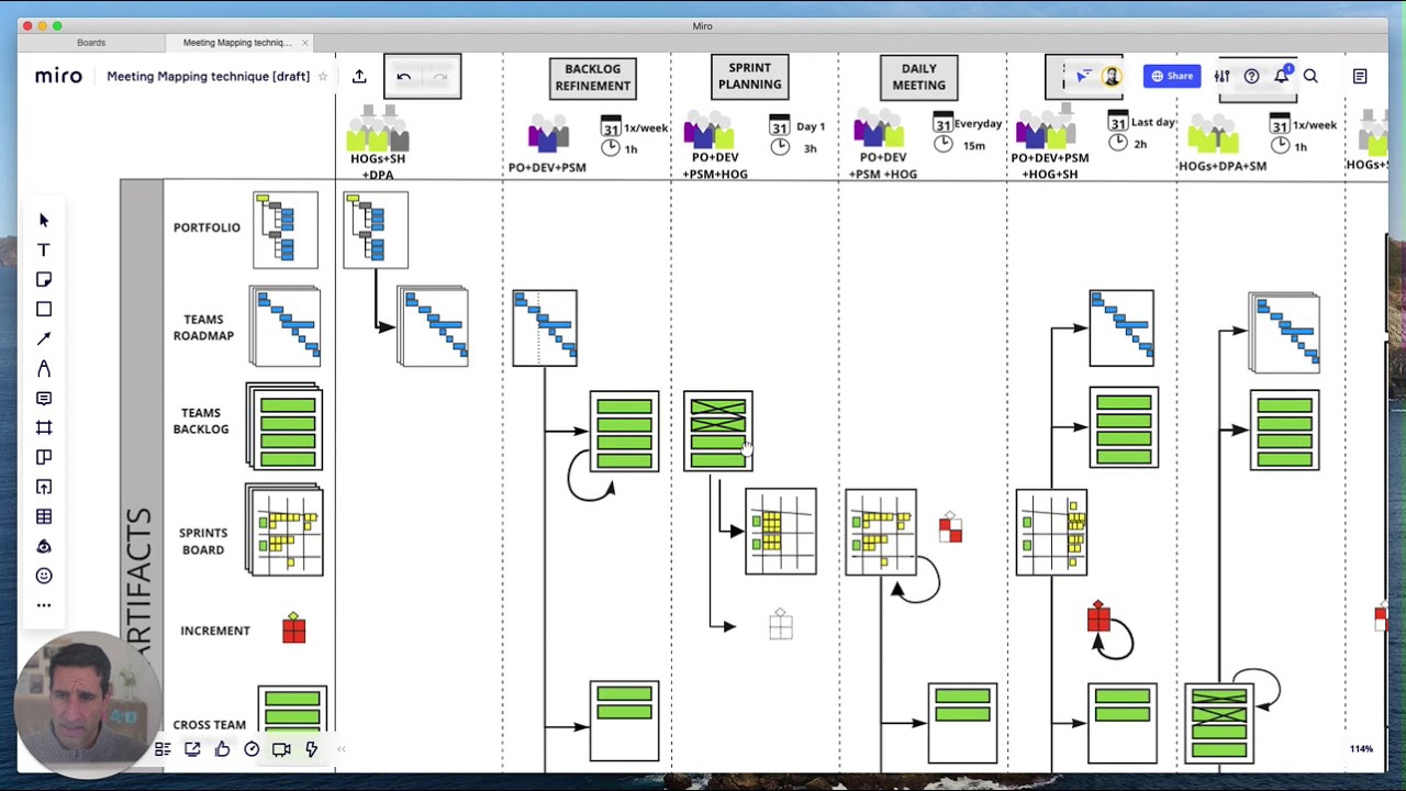 Meeting Mapping technique - YouTube