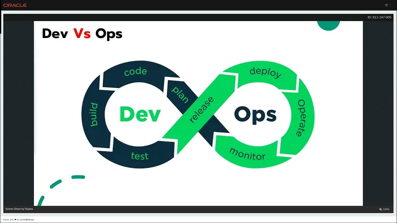 Automate Oracle DB with DevOps Osama Mustafa - YouTube
