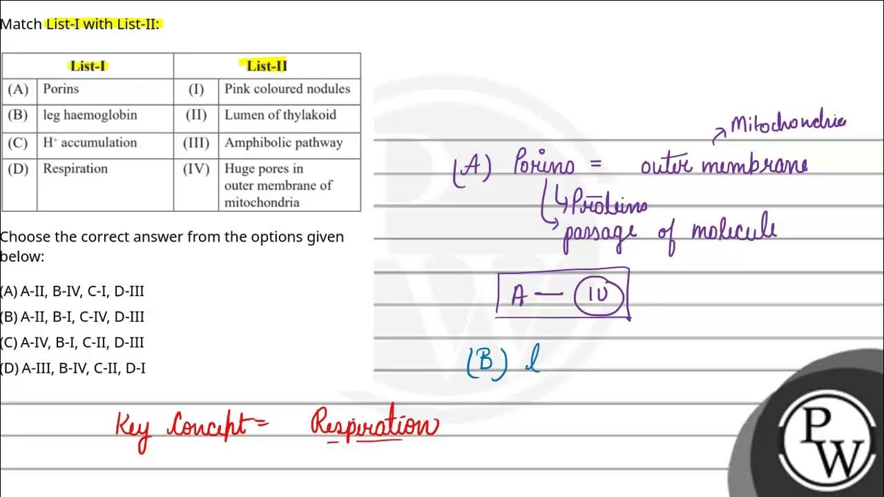 Match List-I with List-II: Choose the correct answer from the options given below:.... - YouTube