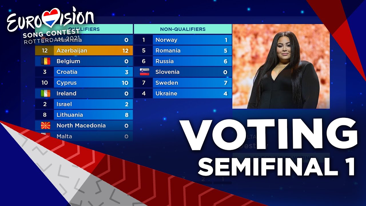 Eurovision 2021: Semi-Final 1 Voting (Jury Voting) [1/2] - YouTube