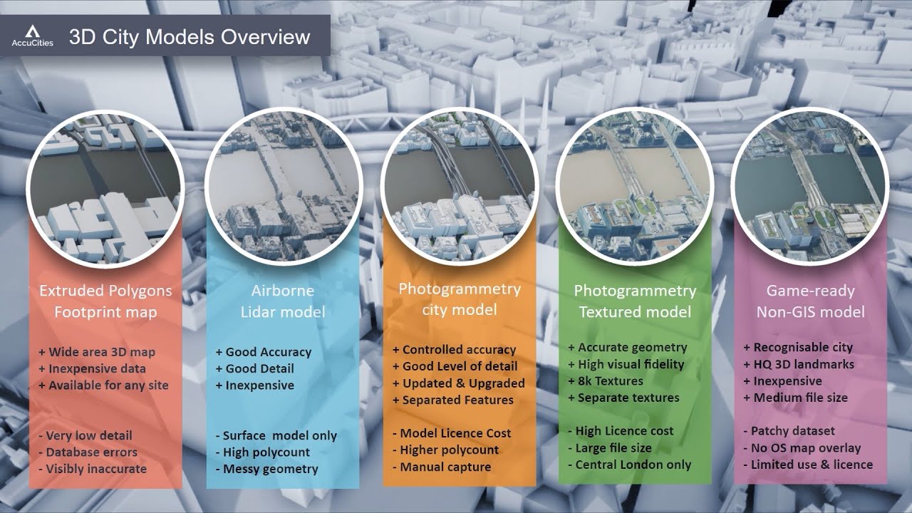 3D City Models overview for Architects - YouTube