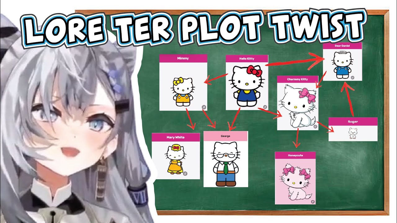 Zeta Ngakak Bingung Sama Lore Hello Kitty Yang Penuh Plot Twist - YouTube