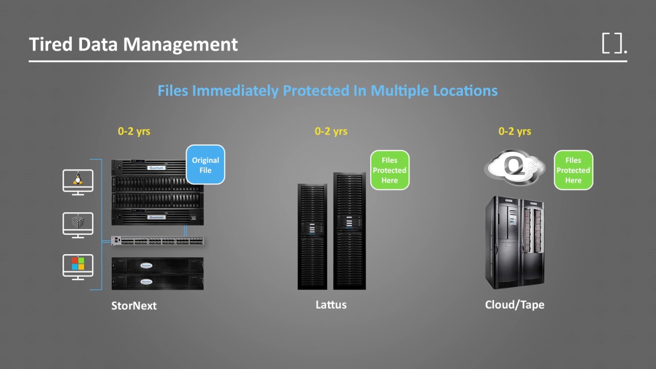 NAB 2017 Quantum en español - Xcellis Workflow Director, StorNext 6 ...
