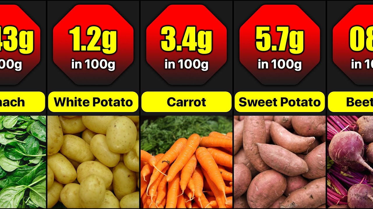 Sugar Content Of Different Vegetables In 100g | Sugar In Vegetables ...