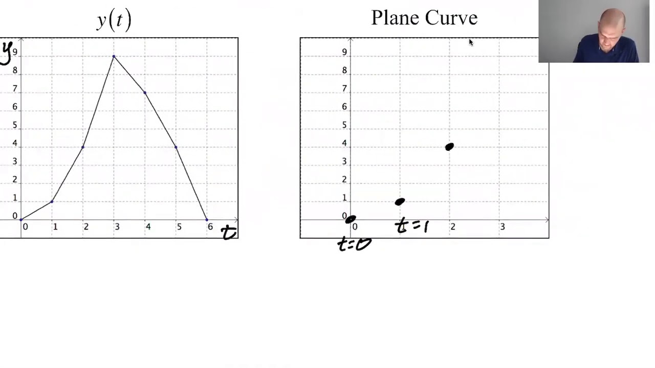 Plane Curve from Graphs of Components pg 180, pt 2 - YouTube