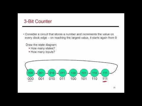 Video 43: FSM Examples, CS/ECE 3810 Computer Organization - YouTube