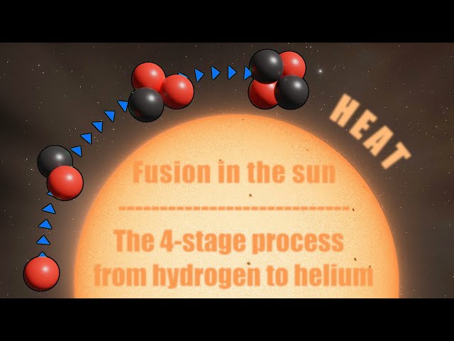 Fusion The Sun