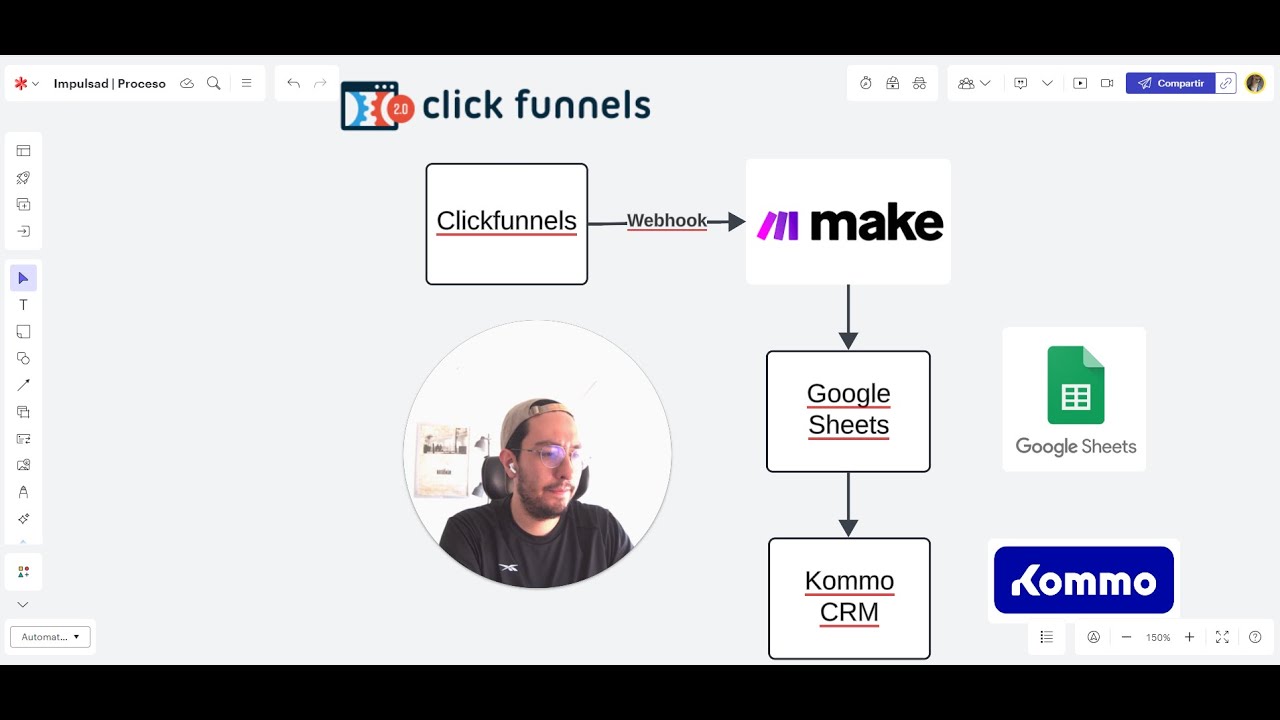 Automatizacion Funnel Clickfunnels 2.0 con Make, Google Sheet y Kommo ...