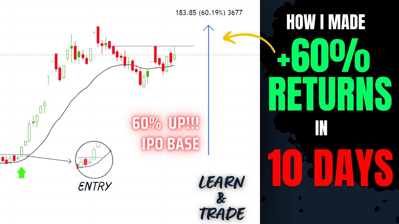 60% Returns In 10 Days: Swing Trading With Equity, Price Action & Ipo ...