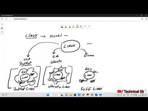 Class#22|What is Linux, Kernel, Swap Space, Memory- Full Explain|Linux From Scratch in Hindi ...