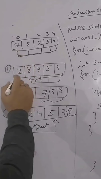 Selection Sort In Java Selection Sort Algorithm In Java Programming