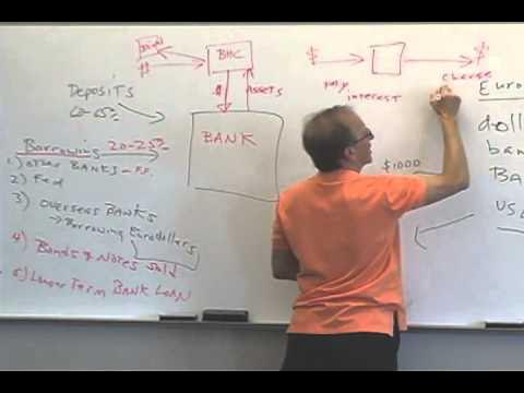 Money and Banking: Lecture 27 - The Business of Banking 3 - YouTube