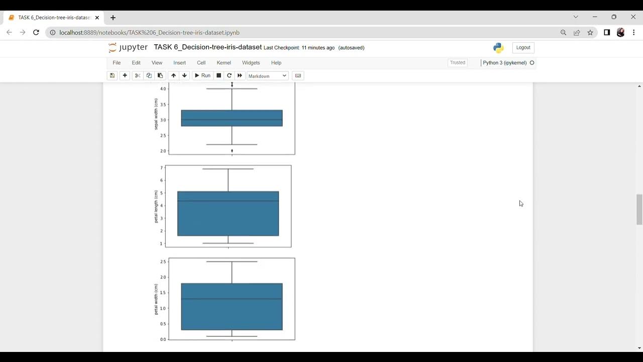 TASK 6 Decision tree iris dataset - YouTube