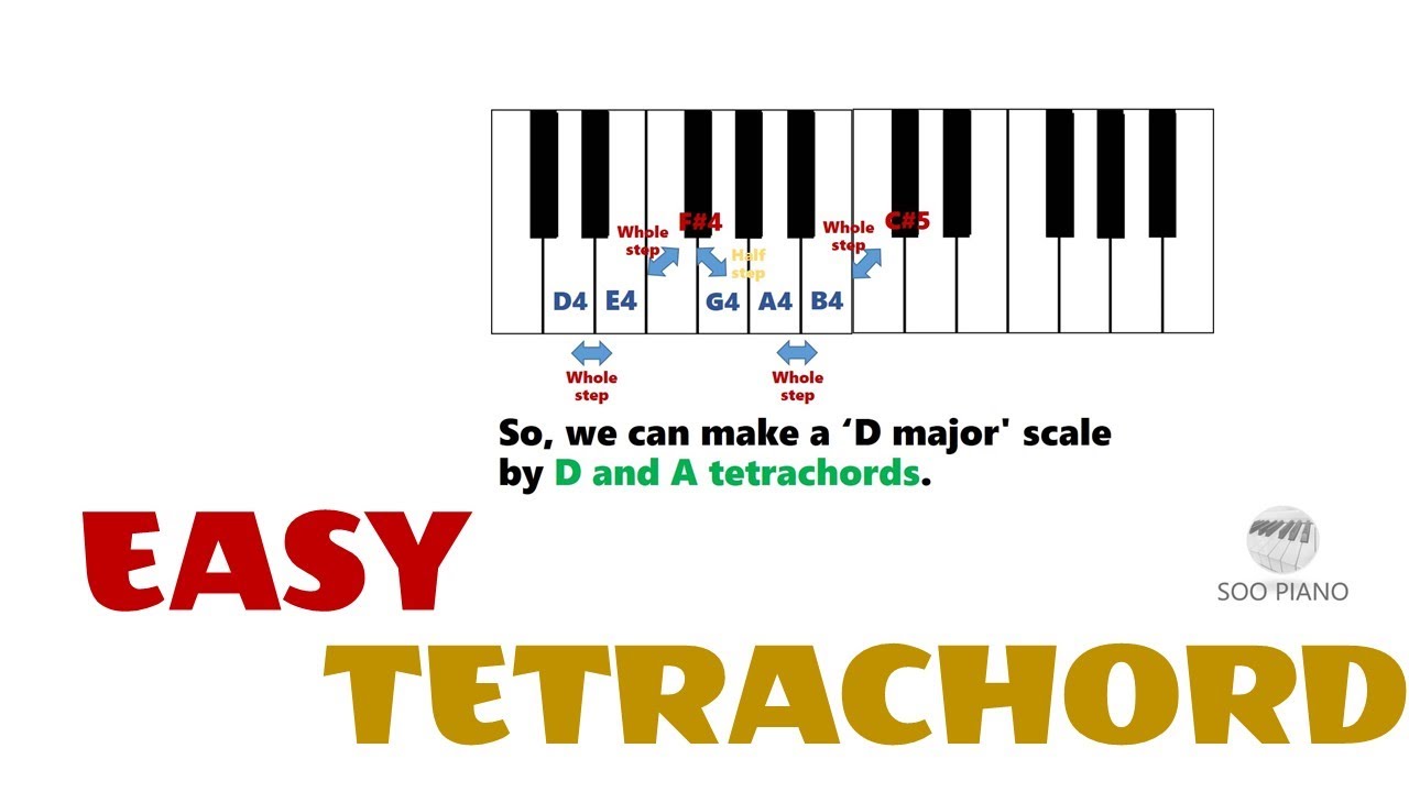 Tetrachord for Beginner - YouTube