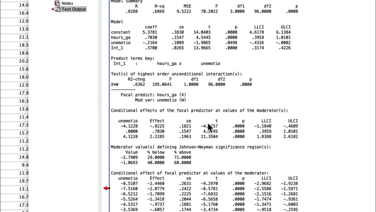 Interpreting output from moderation analysis in SPSS using PROCESS ...