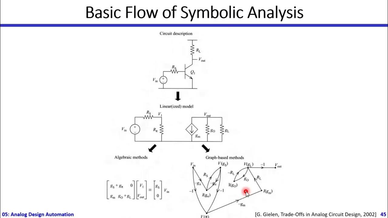 AMS | 05-05 | Analog Design Automation: Symbolic Analysis | Dr. Hesham ...