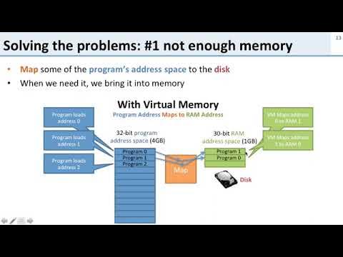 virtual memory - YouTube