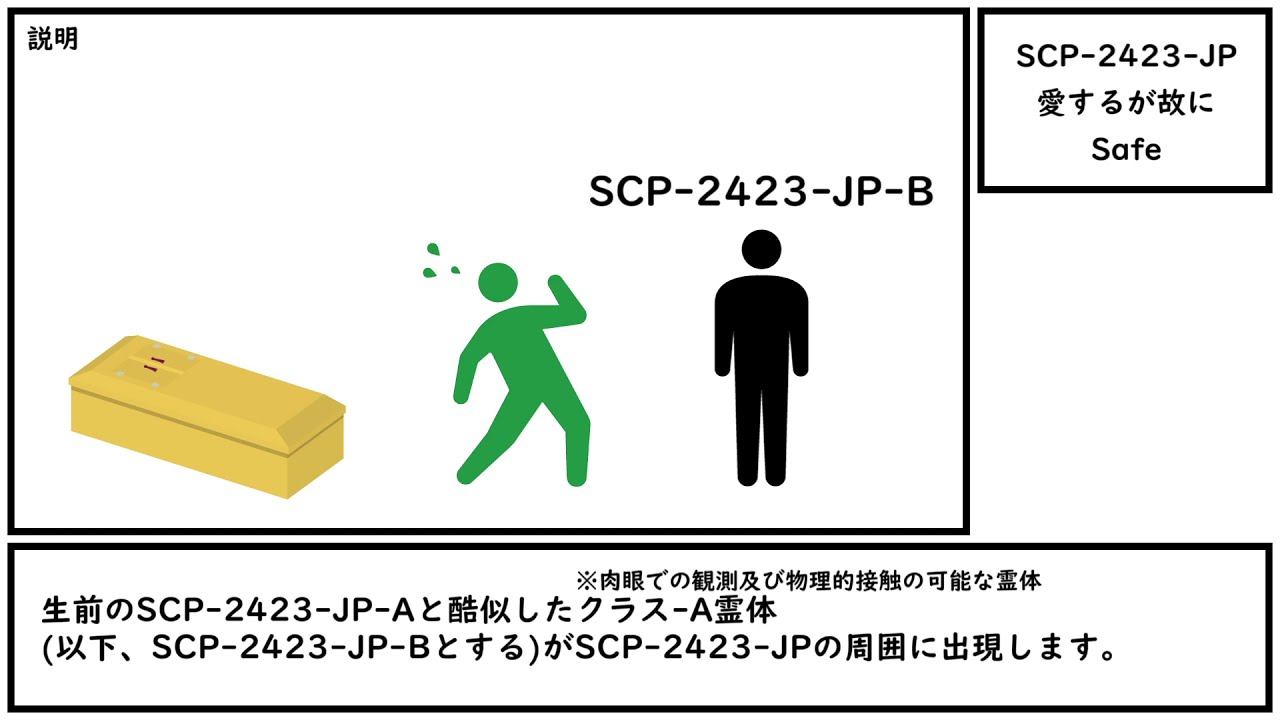 【ゆっくり紹介】SCP-2423-JP【愛するが故に】 - YouTube