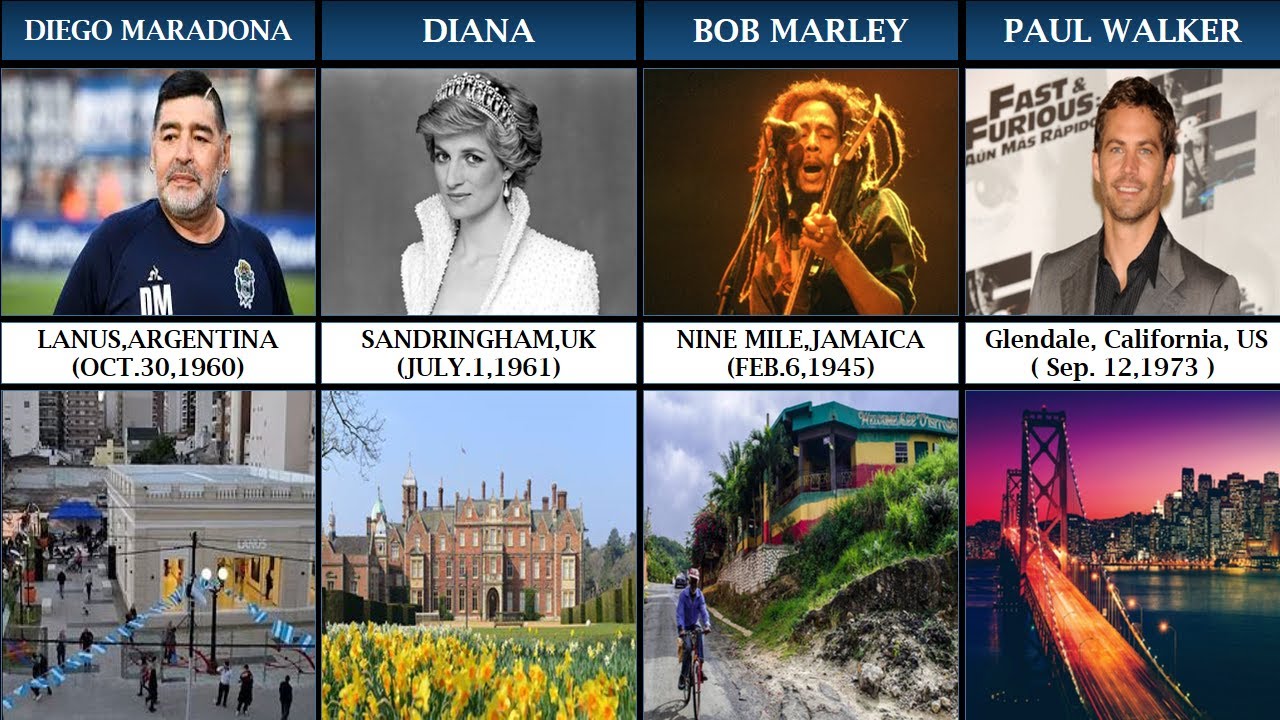 Birthplace of Famous People - YouTube