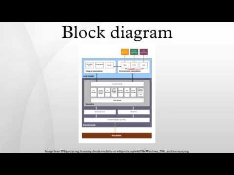 Block diagram - YouTube