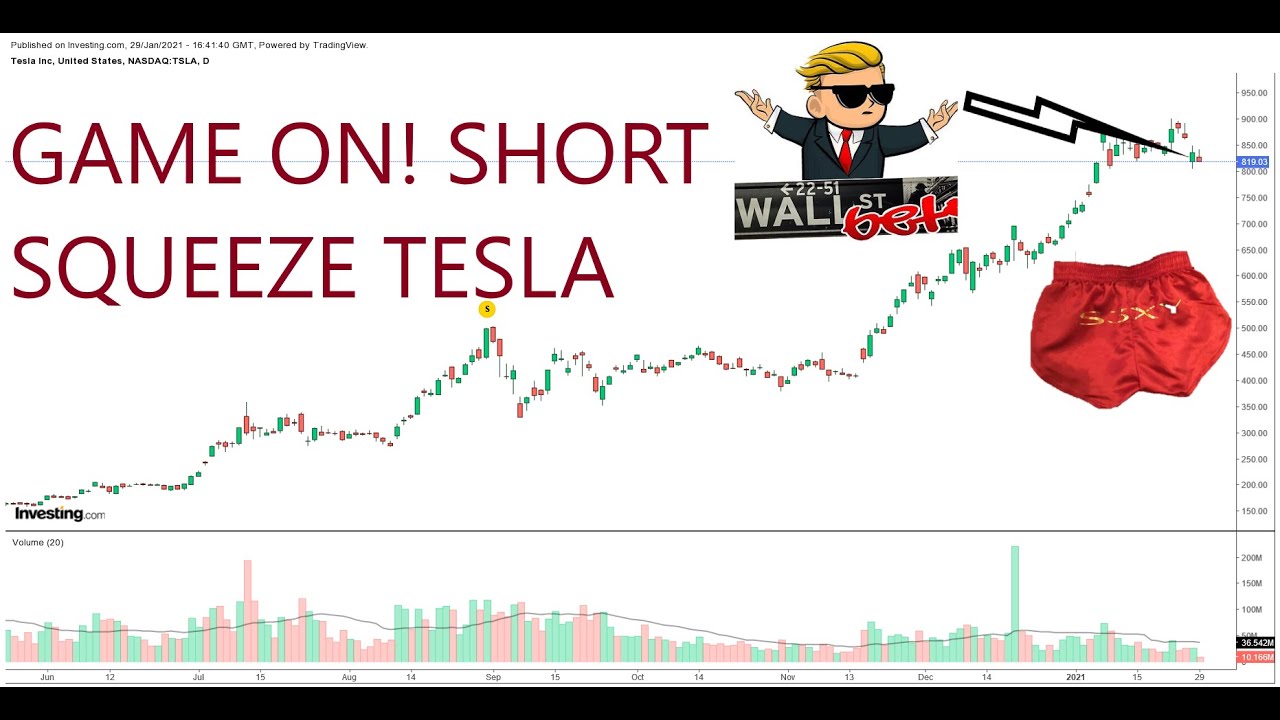 Short Squeeze Tesla - YouTube