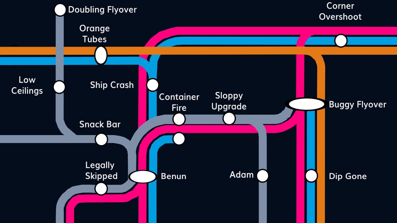 What the SCR Stations should be Called (v1.9) - YouTube