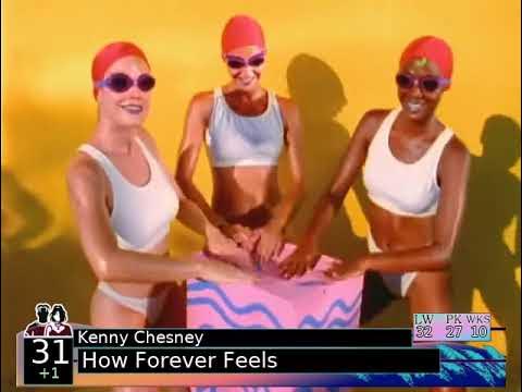 Billboard Hot 100 - Top 50 Singles (4-10-1999) - YouTube