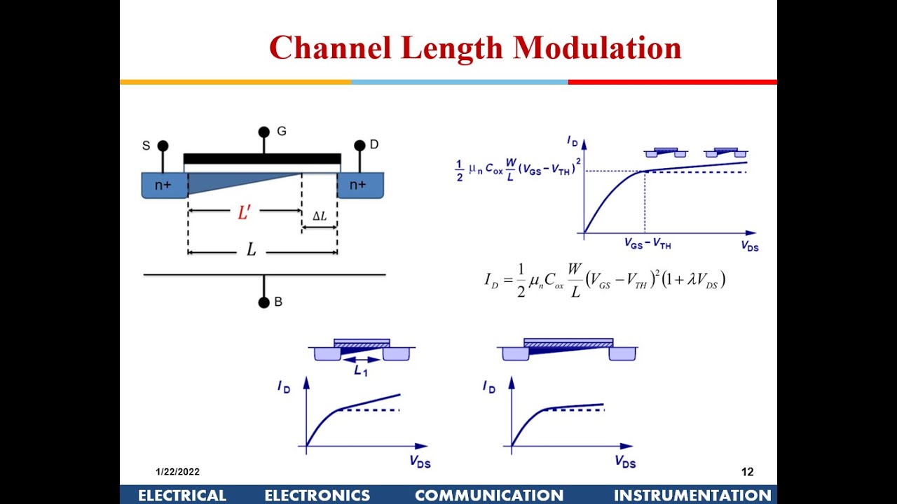 Deep Submicron MOSFET Operation YouTube deep-submicron-mosfet-operation-youtube