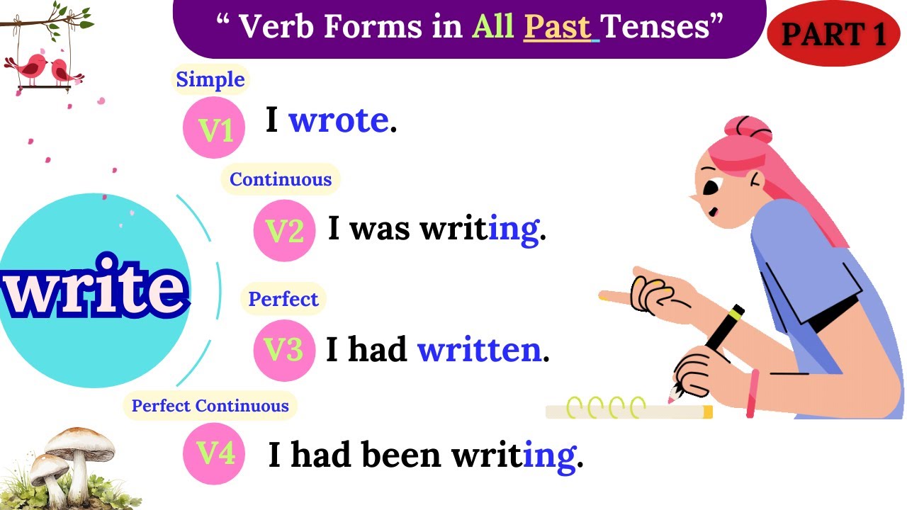 📚 Master 60 Past Tense Verbs FAST | English for Beginners (A1‑B1) 🚀 ...