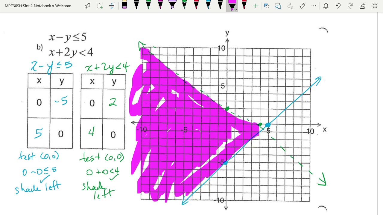 MPC30S Systems of Inequalities and Linear Programming - YouTube