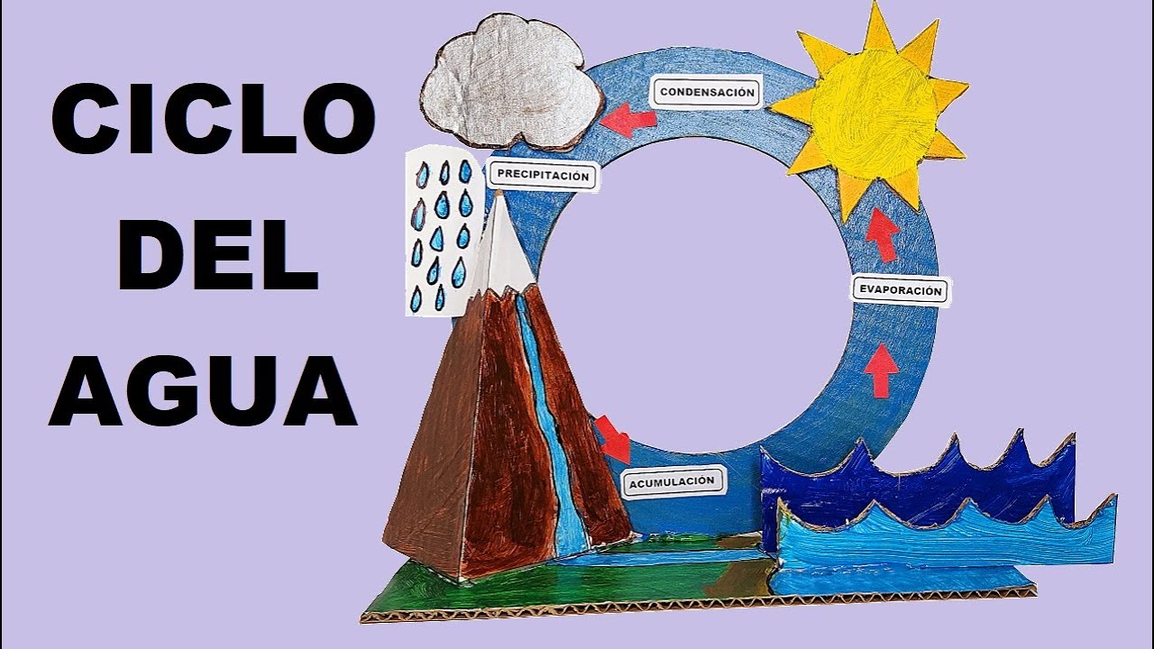 Como Hacer una Maqueta del CICLO DEL AGUA - YouTube
