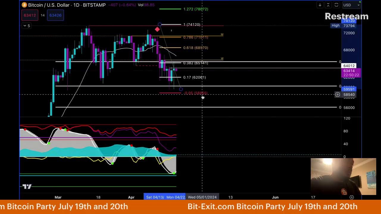 HAPPY BITCOIN HALVING DAY! LFG 1MM INCOMING - YouTube