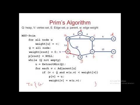 L.1.2.3: Prim's Algorithm | Minimum Spanning Tree (MST) Algorithm - YouTube