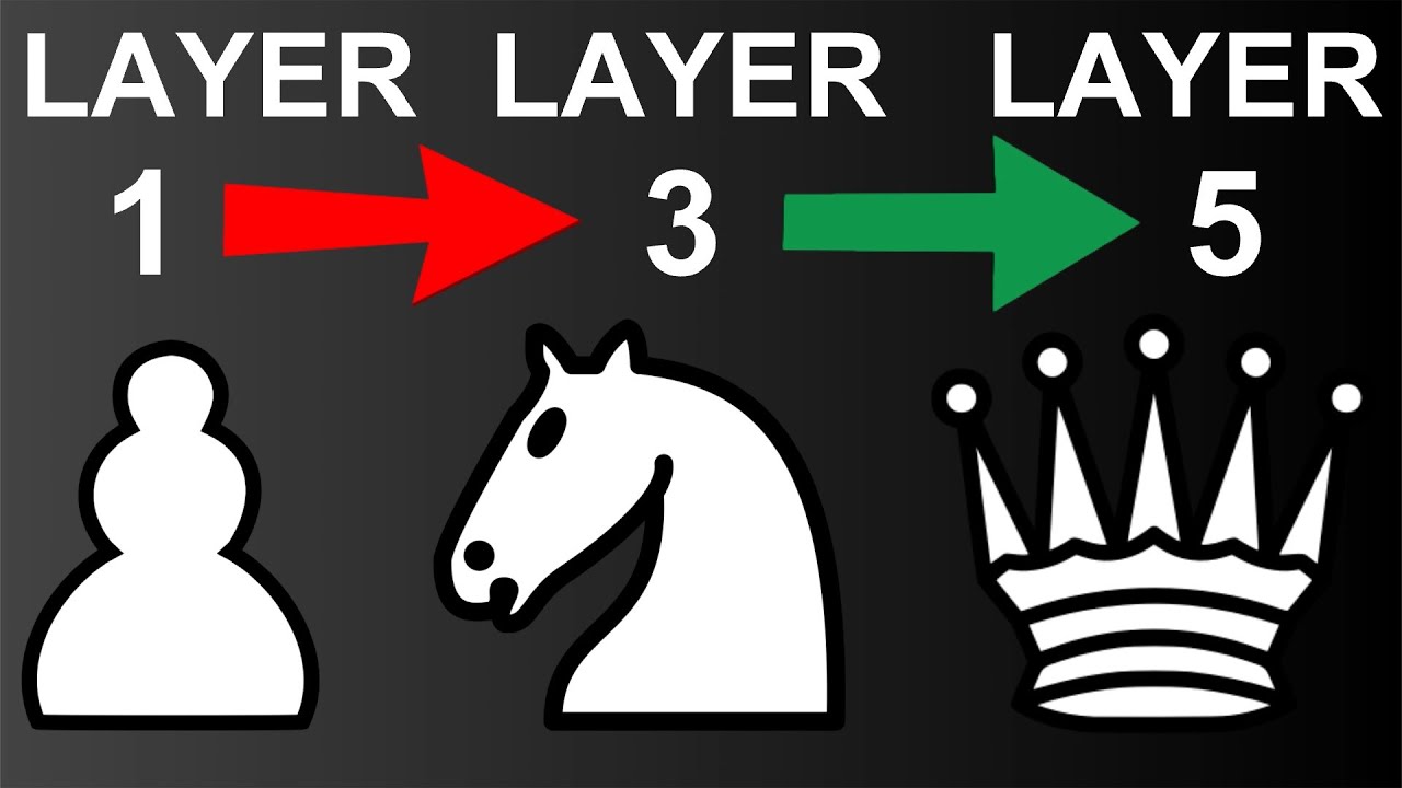 The Best & Elite Chess Players: Inside their minds! - YouTube